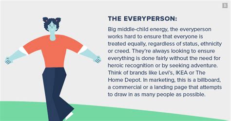 What Is A Customer Archetype And How Do You Build One Brafton