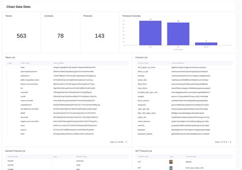 footprint chain detail data · dashboard · footprint analytics web3