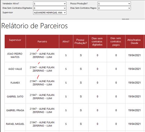 Duplicate Rows Report In Table Microsoft Fabric Community