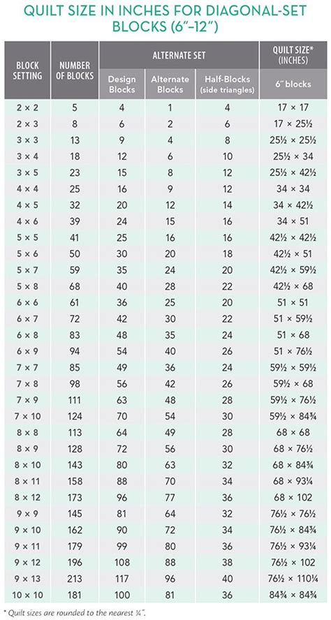 Free Download Quilts Sizes For Diagonal Set Blocks Rag Quilt