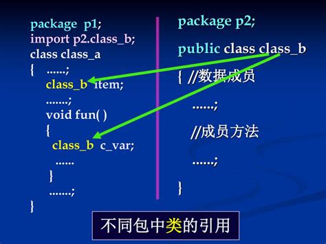 第 4 章 抽象与封装 Ppt Download