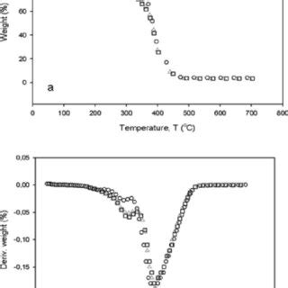 Water Absorption For The BPPM Acrylic Bone Cement Formulations A
