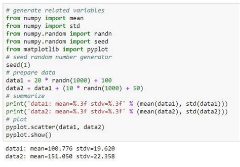 Karl Pearsons Correlationpearsons Rand Spearmans Correlation Using Python By Fahad Vp