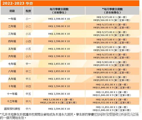 深圳培侨vs香港培侨，大湾区三所培侨学校该如何选择？ 知乎