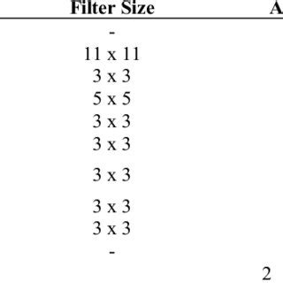Layer Specification Of AlexNet Download Scientific Diagram