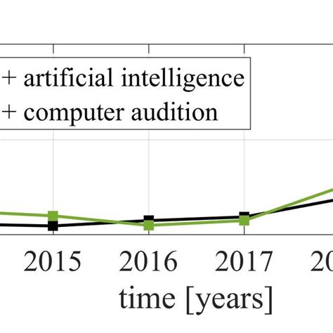 Number Of Articles Indexed In The Web Of Science Core Collection Download Scientific