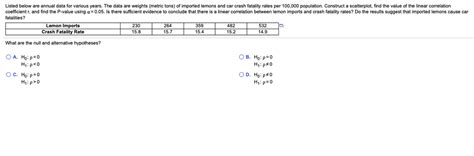 Answered Listed Below Are Annual Data For Bartleby