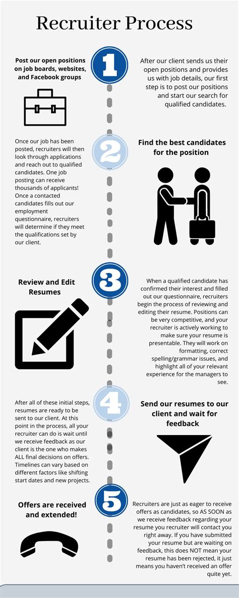 Lori Jaramillo Cpc On Linkedin Helpful Job Tips For Your Resume From My Csi Recruiter Friend