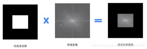 【人工智能】pythonopencv图像处理（一篇全）基于python 的opencv的图像自动标签 Csdn博客