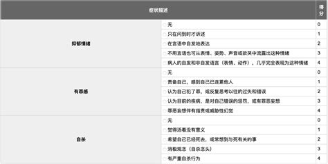vue3 vue3 组件库实现特定效果？ segmentfault 思否