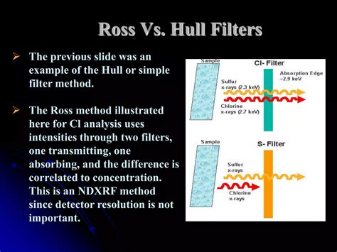 Xrf Basic Principles Ppt