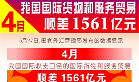 图表：4月我国国际货物和服务贸易顺差1561亿元图解图表中国政府网
