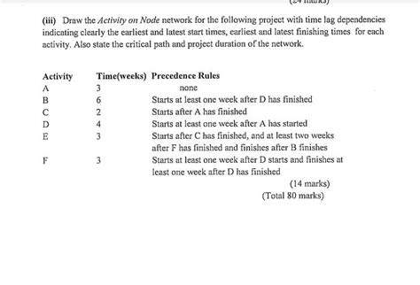 Solved Iii Draw The Activity On Node Network F Solutioninn