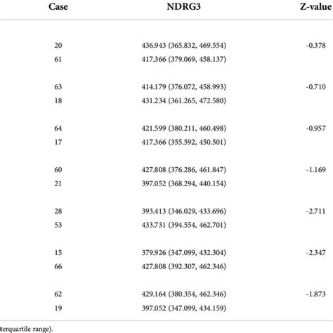 The Expression Of Ndrg3 In Ptc Paracancerous Normal Tissues And Btn