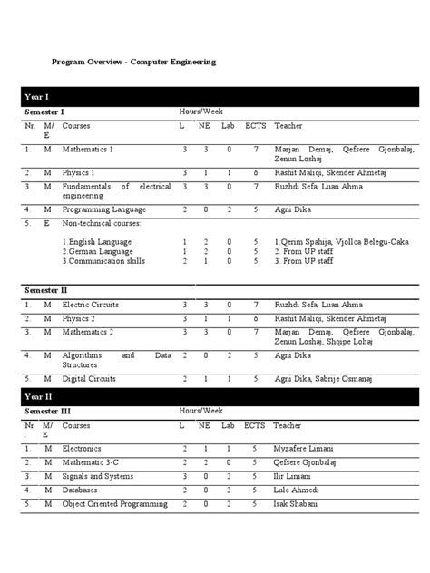 Computer Engineering Pdf Electrical Network Communications Protocols