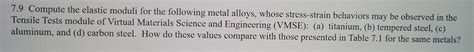 Solved 7 9 Compute The Elastic Moduli For The Following