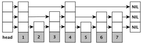 简单几步，实现 Redis 查询 “附近的人”！ 知乎