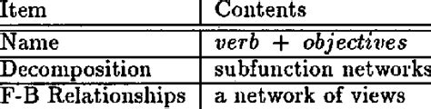 definition of a function prototype download table