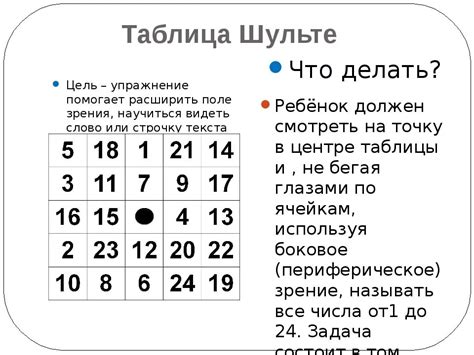 Таблица шульте обработка Telegraph