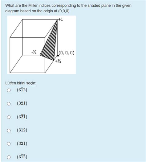 Solved What Are The Miller Indices Corresponding To The Chegg