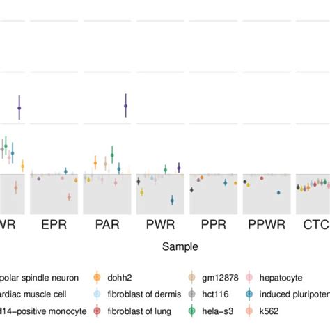 Enrichment Of Paired Probes And Chromatin States Of Encode Cells The