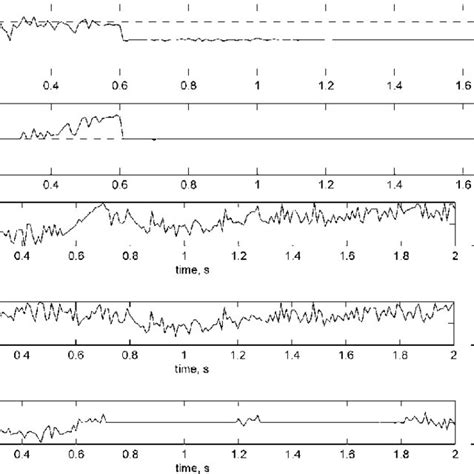 Residual In Faulty Situation Comparisons Of The Actual And Estimated