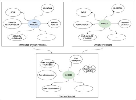 Pyspark — Adls Gen2 Connectivity Using Abfss By Murali Suraparaju