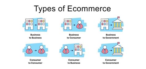 Understanding Types Of E Commerce And Their Advantages Orange Corners