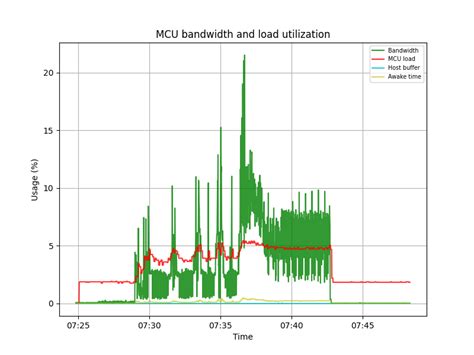 SV07plus KlipperScreen MCU Mcu Shutdown Rescheduled Timer In The