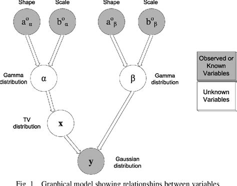 Figure 1 From Parameter Estimation In Tv Image Restoration Using Variational Distribution