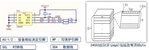 STM32F103正点原子学习笔记系列IIC 知乎