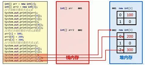 Java基础语法java基础语法目录 Csdn博客