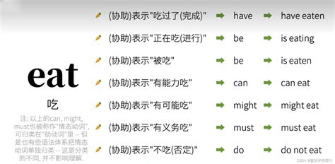 英语语法基础 复杂及物动词 Csdn博客
