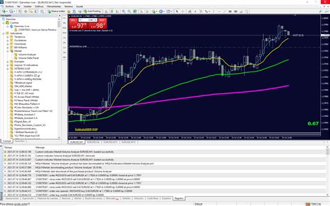 I Cannot Install The Market Indicators Indices General Mql5