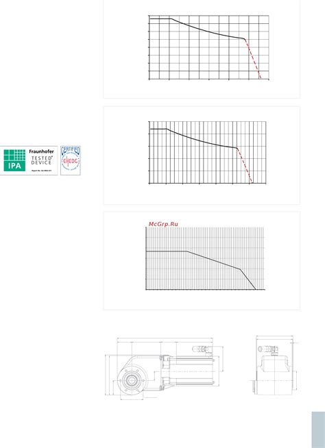 Danfoss Vlt Automation Drive Fc360 134f2971 [37 68] Размеры