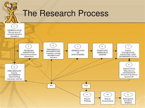 Ppt Theoretical Framework Hypothesis Development Powerpoint Presentation Id 9699987
