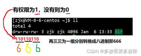 【linux】权限 一drwxrwxr X Csdn博客
