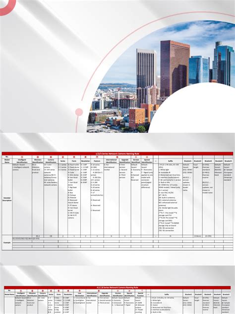 Hikvision Naming Rule Pdf Camera Equipment