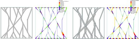 Structural Analysis Of Parametric Geometry With Material Properties Download Scientific Diagram
