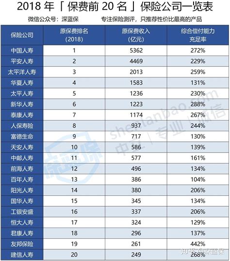 大公司重疾险测评，平安国寿友邦哪家性价比高？（国寿福平安福2019金福人生金生康瑞惠健康） 知乎