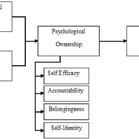 Pdf Transformational Leadership Employee Engagement And Performance