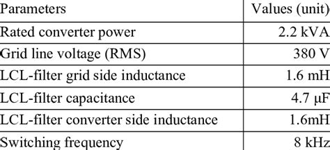 Parameters Of The Lcl Filter Based Converter Model Download Scientific Diagram