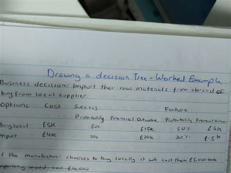 C Decision Making Models Flashcards Quizlet