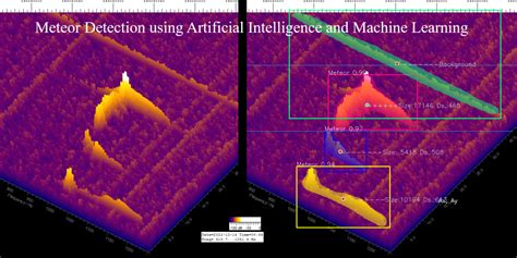 Meteor Detection Using Artificial Intelligence And Machine Learning