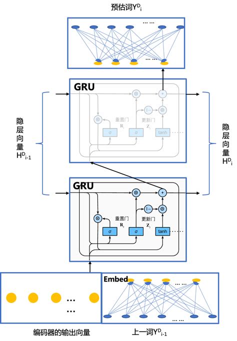 Seq2seq模型原理及实现seq2seq计算交叉熵损失 Csdn博客