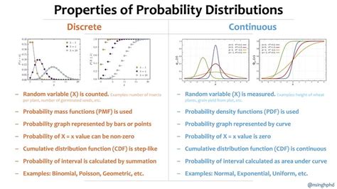 Statbits Statistics Datascience Narinder Singh