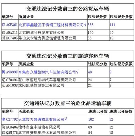 車輛「違法王」誕生！河北高速交警曝光一批兩客一危一貨企業 每日頭條