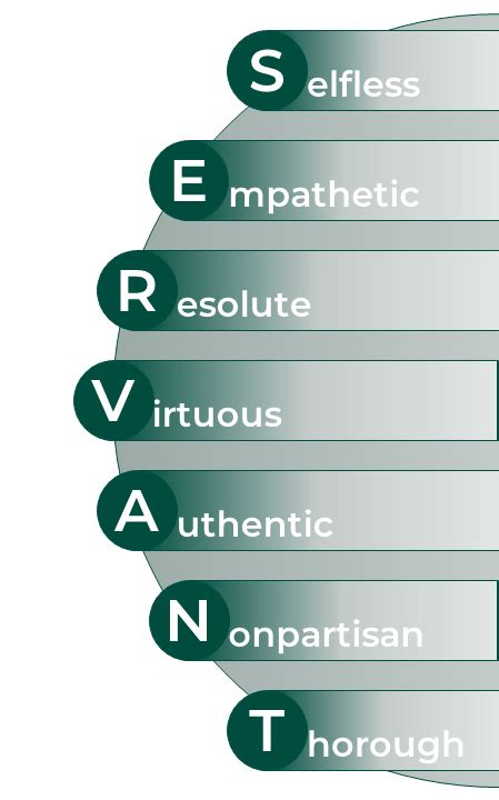 What Is Servant Leadership Modern Servant Leader