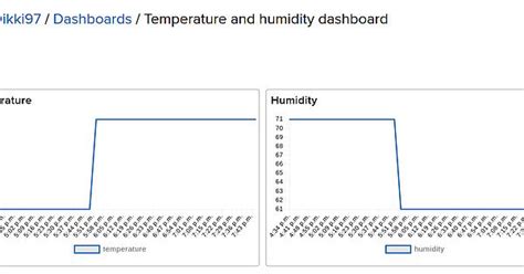 Temperature And Humidity Dashboard Album On Imgur