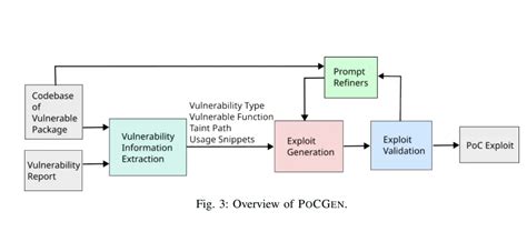Pocgen Ai Tool Automates Exploit Generation For Npm Vulnerabilities